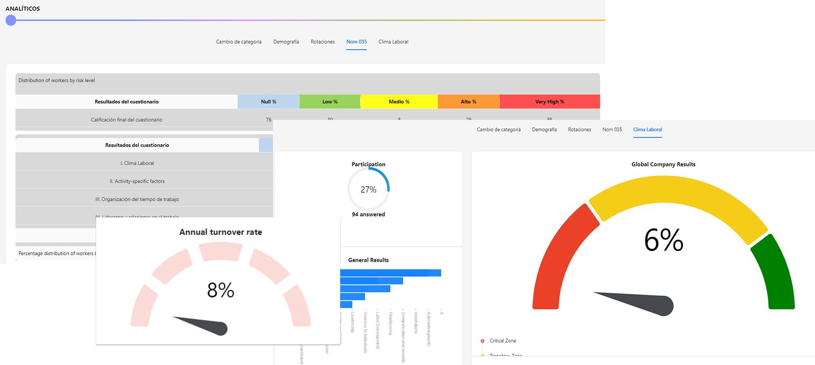 OPERARIA | Desarrollo del personal operativo